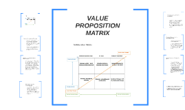 VALUE PROPOSITION MATRIX by Ruth Richardson on Prezi