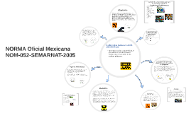 NORMA OFICIAL MEXICANA NOM-052-SEMARNAT-2005 by Estefania Bandersnatch on Prezi