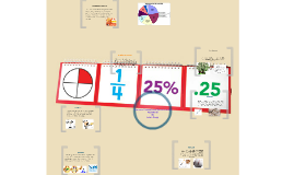 how fractions decimals and percents are used in the real world by adam ...