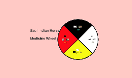 Saul Indian Horse by Mikayla Stranges on Prezi