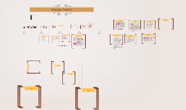 King Lear Timeline by Ethan Santos on Prezi