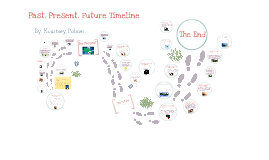 Past, Present, Future Timeline Project by Kourtney Palmer on Prezi