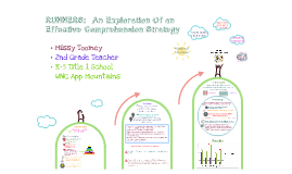 Runners Reading Strategy Chart