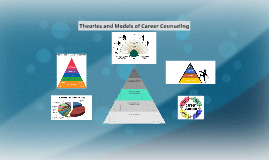 Theories and Models of Career Counseling by Robert De Leon on Prezi