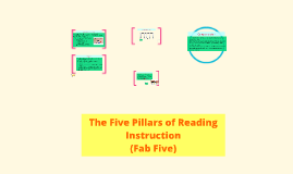 The Five Pillars of Reading Instruction by on Prezi