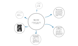 Decimals Mind map by Christine Meagher on Prezi