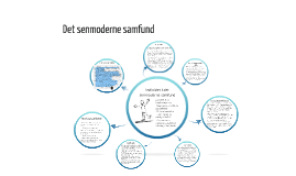Maslows behovspyramide by Trine Pedersen on Prezi