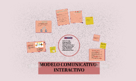 MODELO COMUNICATIVO-INTERACTIVO by areli valencia sanchez on Prezi