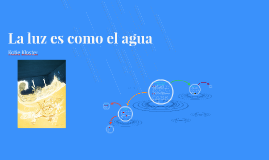 La luz es como el agua by Katie Kloster on Prezi