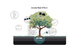 Anode Heel Effect by 병수 김 on Prezi