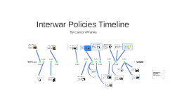 Interwar Policies Timeline by Carson Franks on Prezi