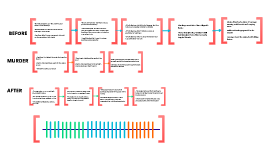 Ashley De Marco on Prezi