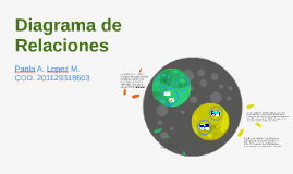 Diagrama de Relaciones by Paola Lopez on Prezi
