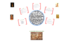Organización Social Maya by Andrea Vargas on Prezi