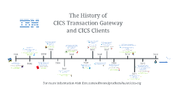 History of CICS Transaction Gateway by Alan Hollingshead on Prezi