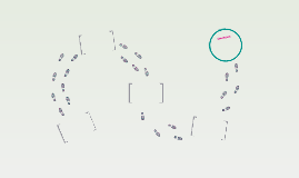 Civil War Flow Chart by Jaime Moreno on Prezi