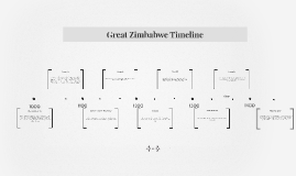 The Great Zimbabwe Timeline by maddy wagner on Prezi