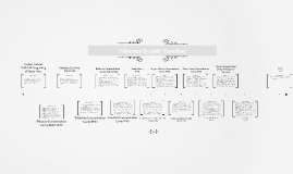 Prisoner B-3087 Timeline by Francis Babauta on Prezi