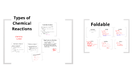 Types of Chemical Reactions PLUS Foldable by Kerry Steinke on Prezi