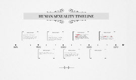 HUMAN SEXUALITY TIMELINE by TREMAYNE FREEMAN on Prezi