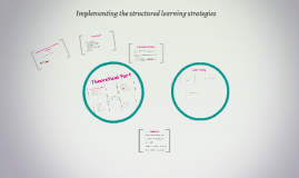 Implementing the unstructured learning strategies by on Prezi