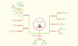 Matriz PEYEA by Grecia Muñoz on Prezi