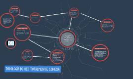 TOPOLOGÍA DE RED TOTALMENTE CONEXA by Estefania Garcia on Prezi