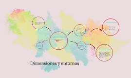 Dimensiones y Entorno by LINDSAY BARROS VELASUQEZ on Prezi