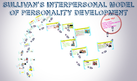 HARRY STACK SULLIVAN by Rozen Ogario on Prezi