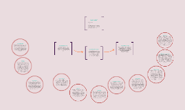 Feminism Concept Map by Monica Moore on Prezi
