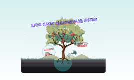 MAKSUD (SDLC) by NIq FIq on Prezi