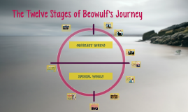 The Twelve Stages of Beowulf's Journey by Maria Aljure on Prezi