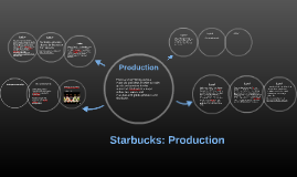 Starbucks: Factors of Production by lakia Faison on Prezi