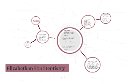 Elizabethan Era Dentistry by Javaris Jamar Javarrison Lamar on Prezi