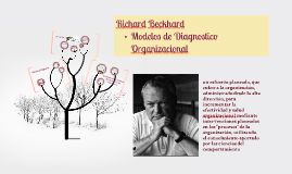 Richard Beckhard by on Prezi