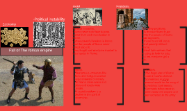 Political instability. Rome never new how to pass power from by hayden ...