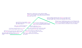 Giver Plot diagram by TEFB Country Project on Prezi