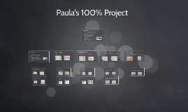The Raft By S.A. Bodeen by Paula P on Prezi