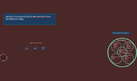 MODELO DE DIAGNOSTICO ORGANIZACIONAL DE FRENCH Y BELL by Rada H. Mtz on ...