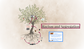 3rd Class Levers - Tongs by billy bob on Prezi