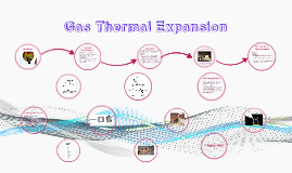 Other Examples of Gas Thermal Expansion by Leia Mayberry on Prezi