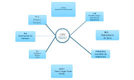 Mapa mental Cpu ( Unidad Central De Procesamiento) by henry rangel on Prezi
