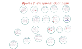 Sports Development Continuum by Emily Thresher on Prezi