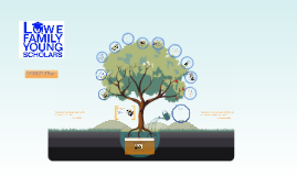 Starbucks Code of Ethics by Kristin McClain on Prezi