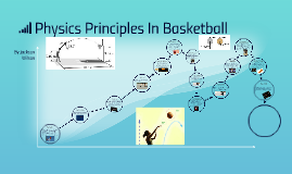 Physics Principles In Basketball by Jackson Wilson on Prezi