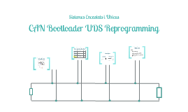 CAN Bootloader UDS Reprogramming by Amanda Ceballo on Prezi