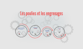Les poulies et les engrenages by Anne Racine on Prezi