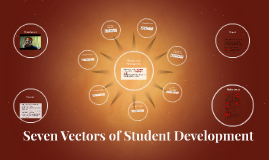 Seven Vectors of Student Development by Amanda Ostman on Prezi
