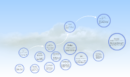 River as a metaphor by Jason Arnold on Prezi