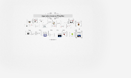 Operating Systems timeline by Dan Taune on Prezi